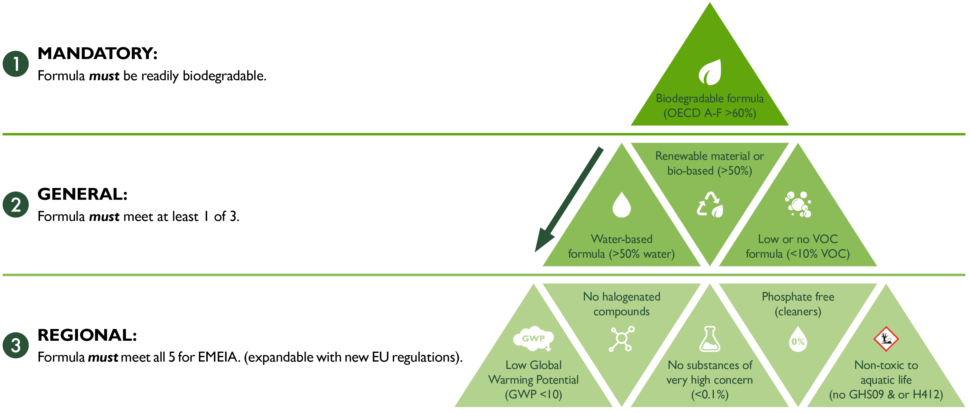 Ambersil WebSite: GreenForce